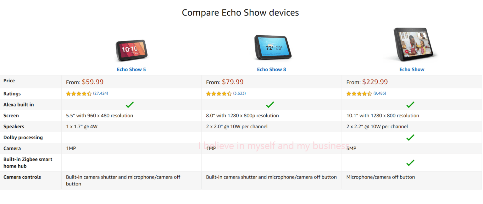 Echo Show 8 Review: I Like It Much Better Than The Plain Echo
